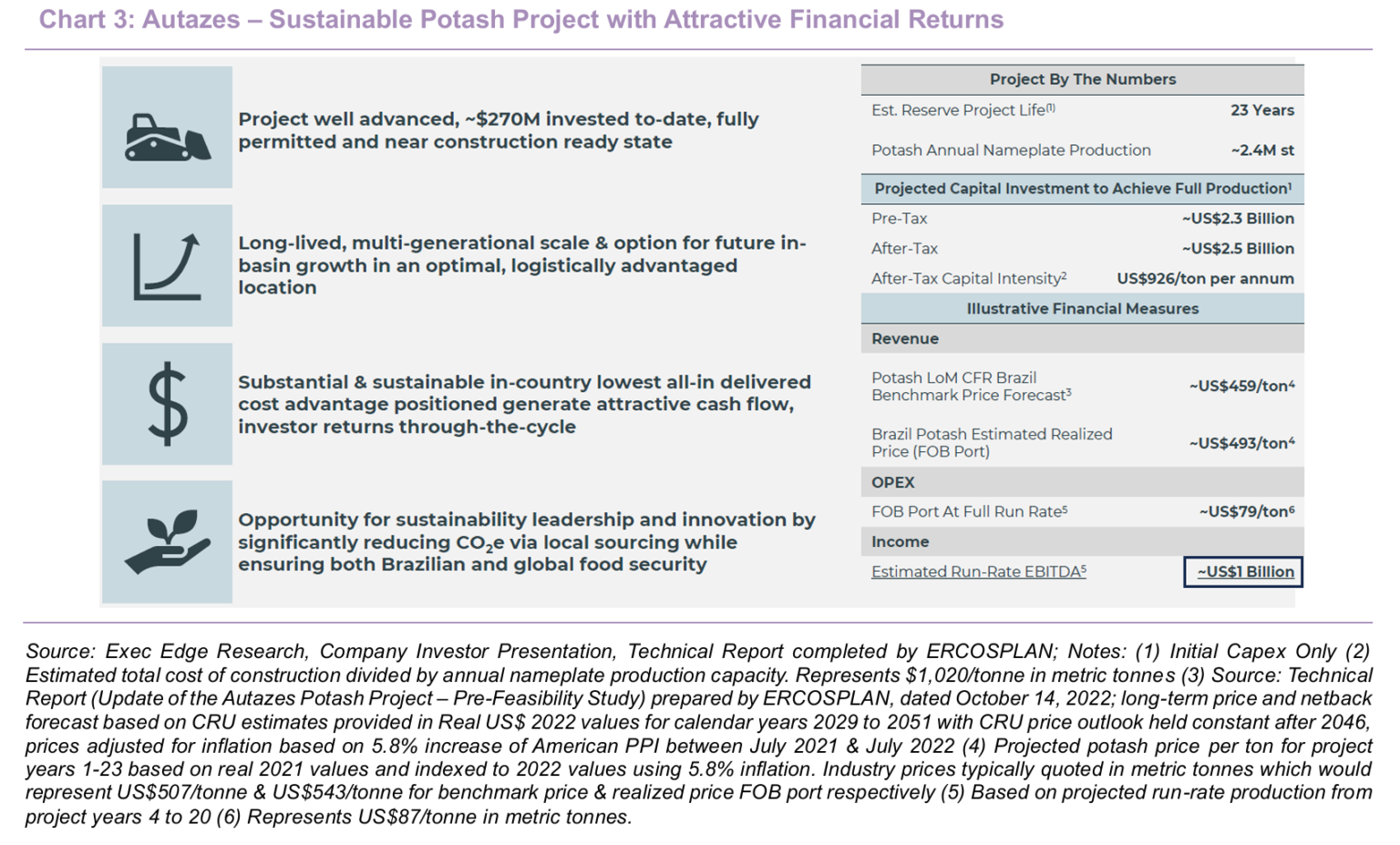 Brazil Potash: Autazes Project De-Risking as Financing Visibility ...